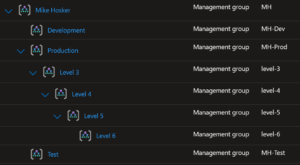 Efficiently Creating Azure Management Groups In Terraform | Mike Hosker